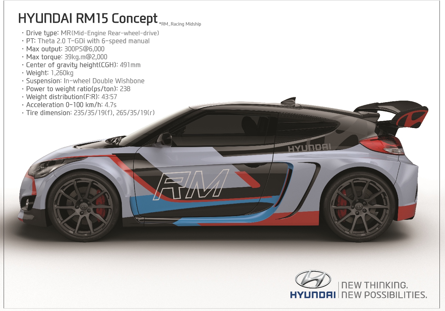 Hyundai RM15 Concept：Dare to Dream. 大膽作夢！[影片] | JNK Motorsport by TAG ...