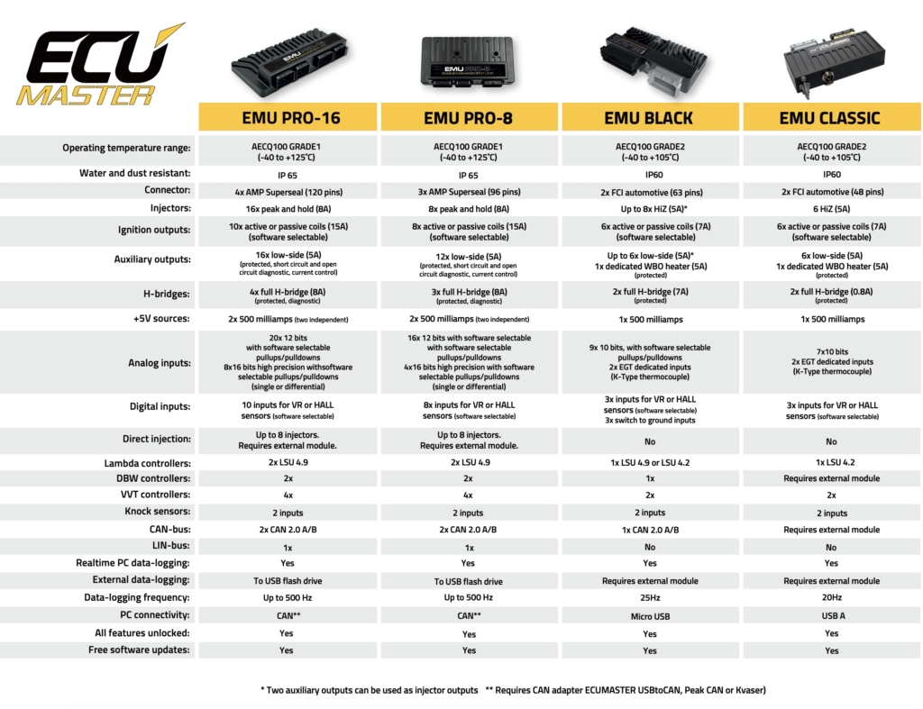ECUMaster EMU PRO-8 Professional Standalone Engine Control Unit 專業版全取代 ...